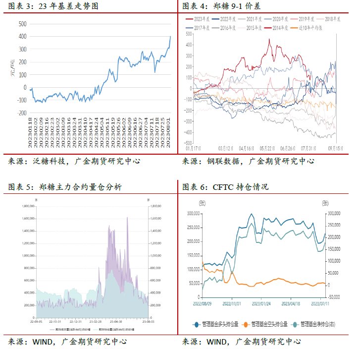 广金期货0731-0804：内强外弱，走势各异-周报-行业研究-新闻资讯-【泛糖科技】